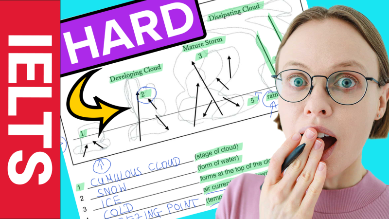 IELTS Reading Practice Test - Diagram Label Completion Questions