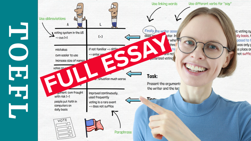 TOEFL Integrated Essay - Sample Answer for ETS Practice Task 2