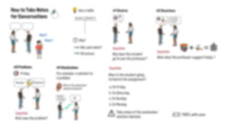 TOEFL Listening - How to Take Notes for Conversations