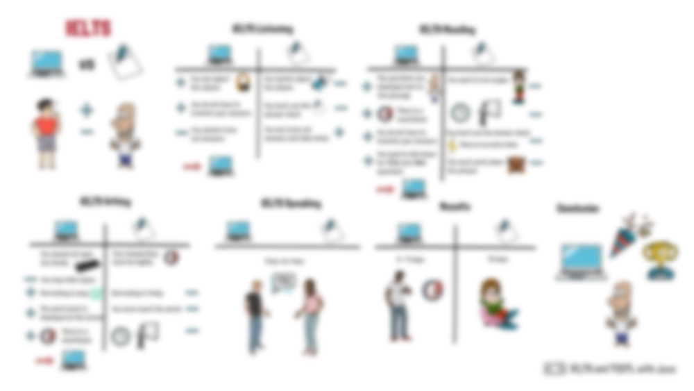 IELTS - Computer-Based vs Paper-Based Test